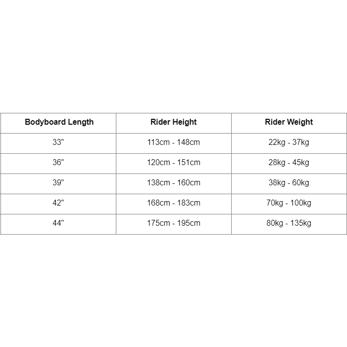 Shop Ocean and Earth Bodyboard Zero Bodyboard– Ocean & Earth South Africa